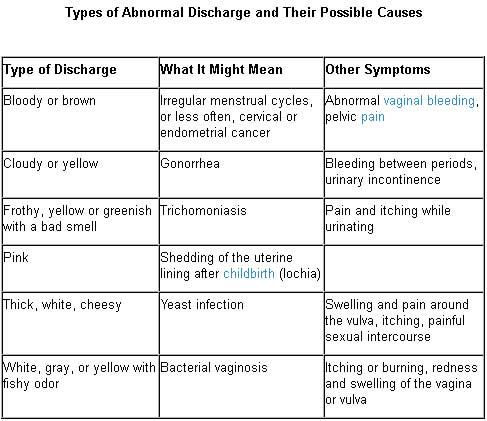 Yeast infection while pregnant discharge